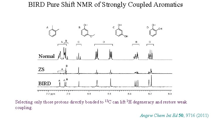 Pure Shift NMR Gareth Morris NMR Methodology Group