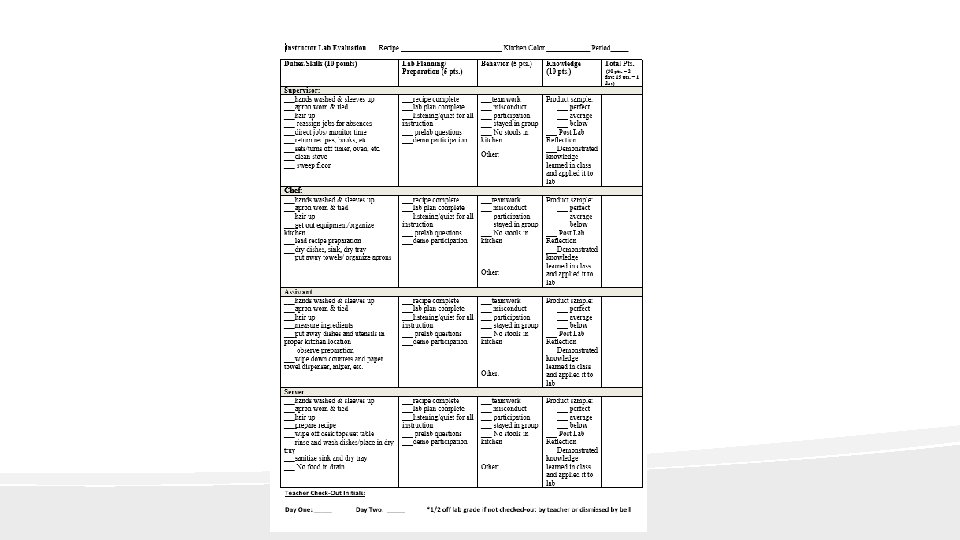 Culinary Arts Labs Grading Expectations Grading Reminder Be