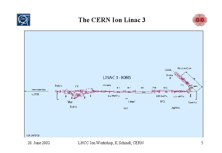 Ions for LHC Sources Linac 3 A Glimpse