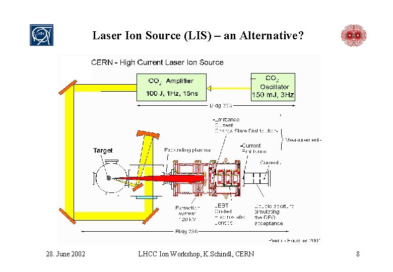 Ions for LHC Sources Linac 3 A Glimpse