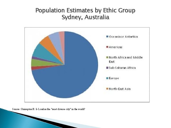 Multicultural City reflecting the World There never were