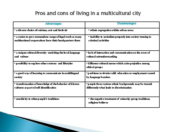 Multicultural City reflecting the World There never were