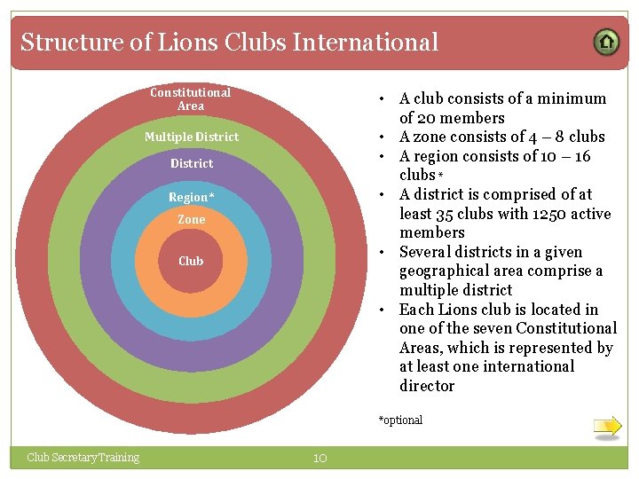 Before You Begin Welcome to Club Officer Training