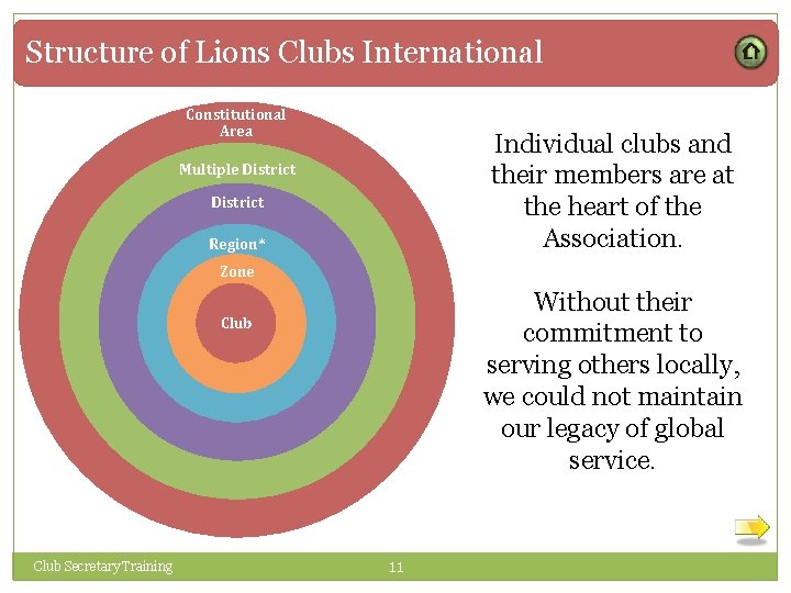 Before You Begin Welcome to Club Officer Training