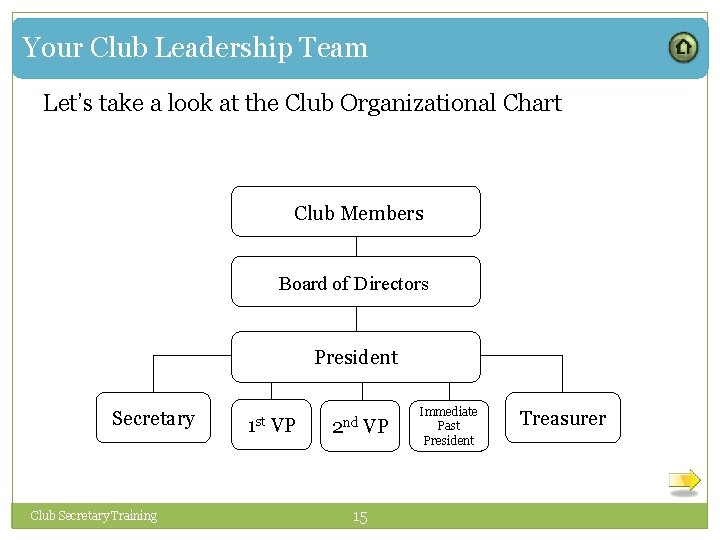 Before You Begin Welcome to Club Officer Training