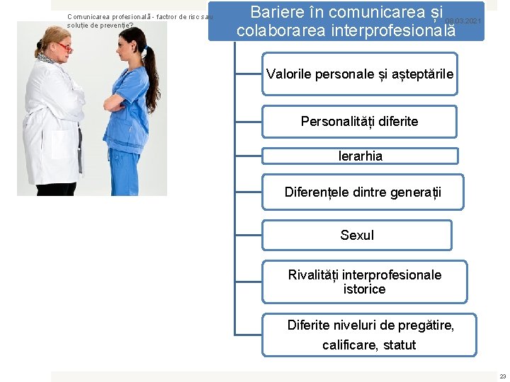 Comunicarea profesional factror de risc sau soluie de