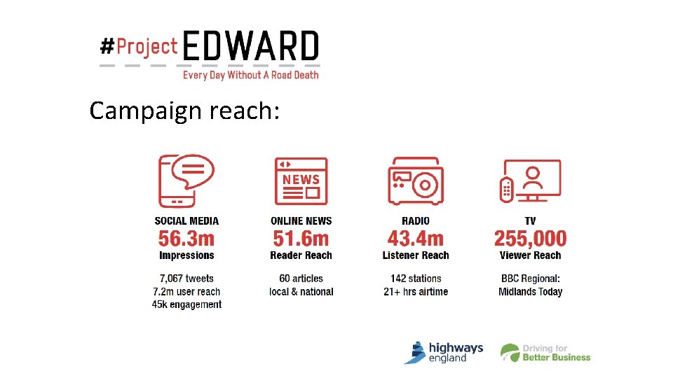 Project EDWARD 2020 James Luckhurst and Simon Turner