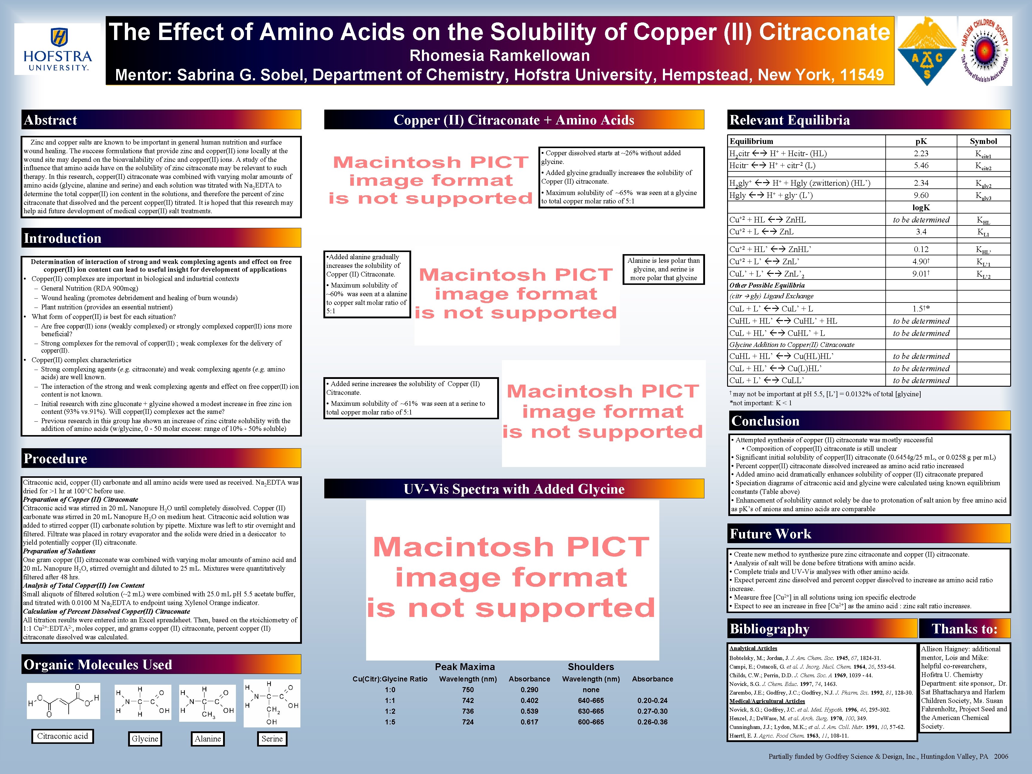 The Effect of Amino Acids on the Solubility