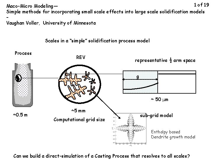 1 of 19 MacoMicro Modeling Simple methods for