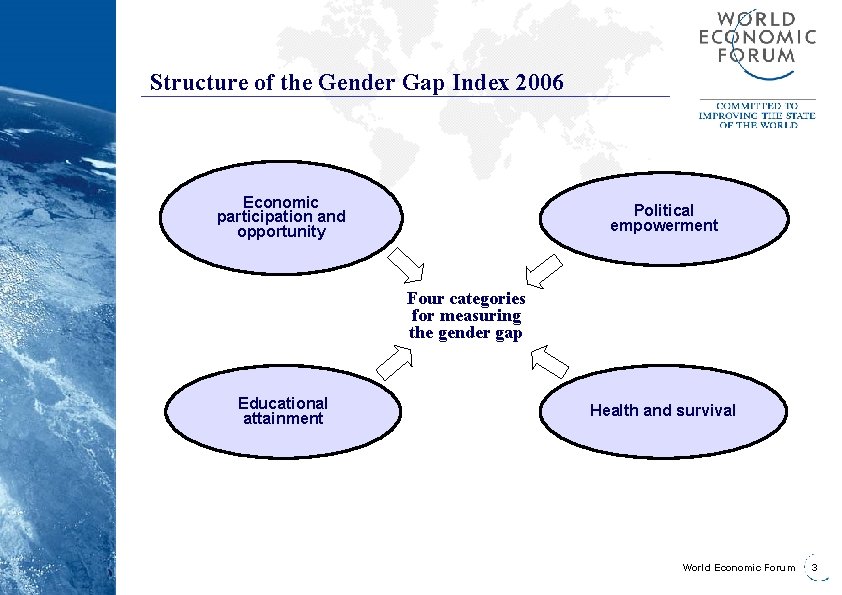 World Economic Forum Global Gender Gap Index Women
