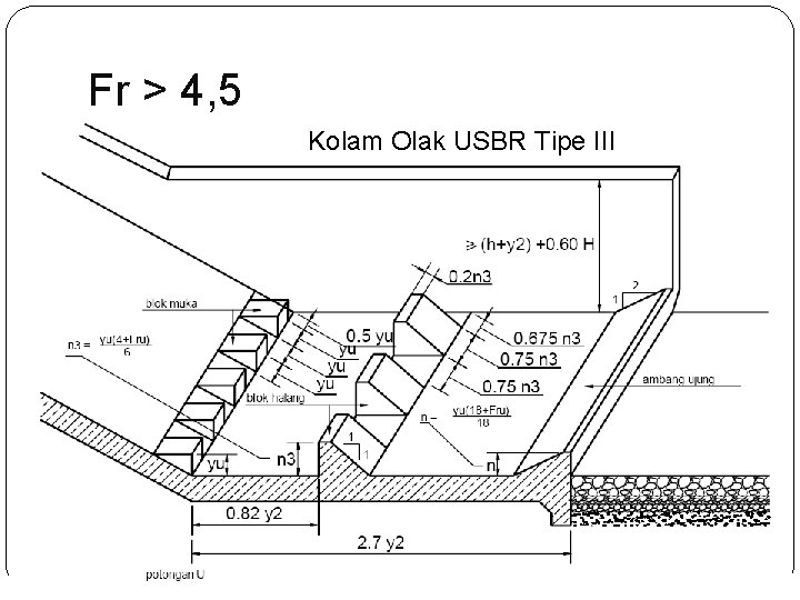 Perencanaan Bangunan Utama Infrastruktur Air Tri Nugraha Adikesuma
