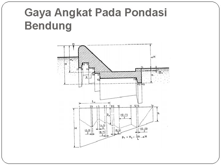 Perencanaan Bangunan Utama Infrastruktur Air Tri Nugraha Adikesuma