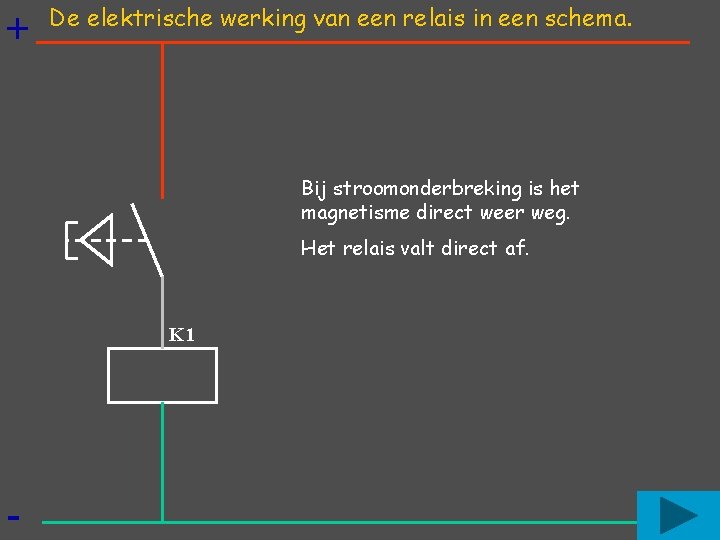 START De samenstelling van eenvoudig relais CONTACTEN MAAK