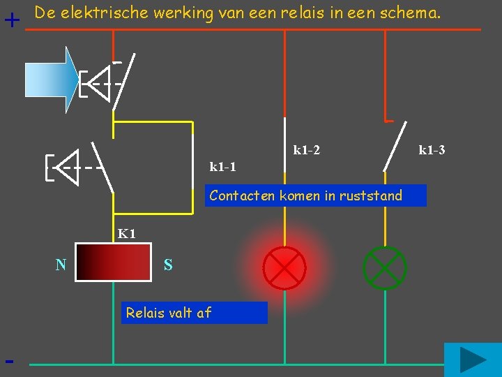 START De samenstelling van eenvoudig relais CONTACTEN MAAK