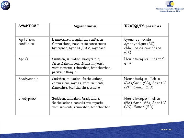Les victimes dattentats chimiques REANIMATION RESPIRATOIRE ET ...