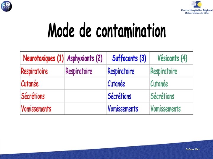 Les victimes dattentats chimiques REANIMATION RESPIRATOIRE ET ...