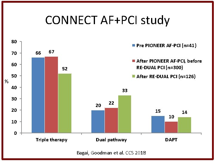 Management of Atrial Fibrillation Patients Undergoing PCI The