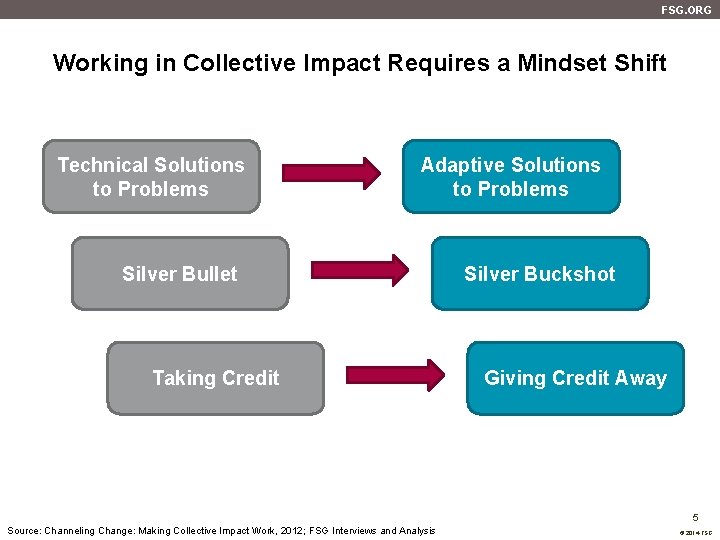 Collective Impact Nebraska Children and Families Foundation Boston