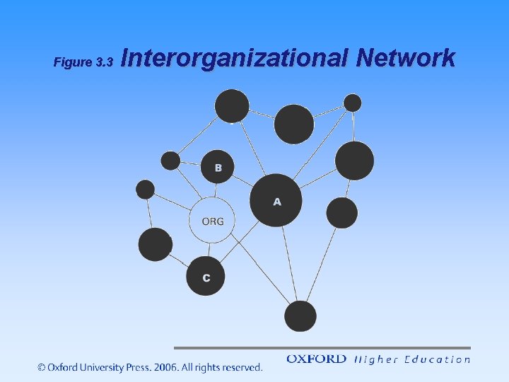 ORGANIZATION AND ENVIRONMENT Chapter 3 Mary Jo Hatch