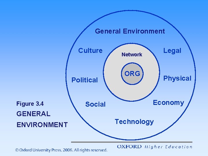 ORGANIZATION AND ENVIRONMENT Chapter 3 Mary Jo Hatch