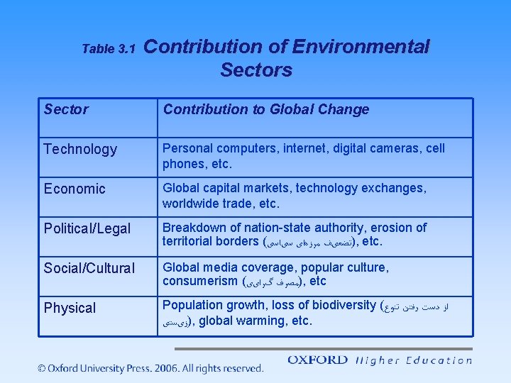 ORGANIZATION AND ENVIRONMENT Chapter 3 Mary Jo Hatch