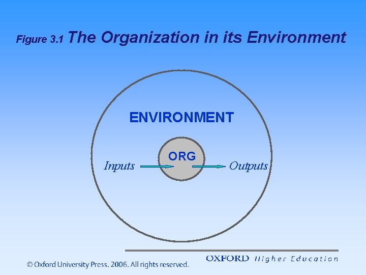 ORGANIZATION AND ENVIRONMENT Chapter 3 Mary Jo Hatch