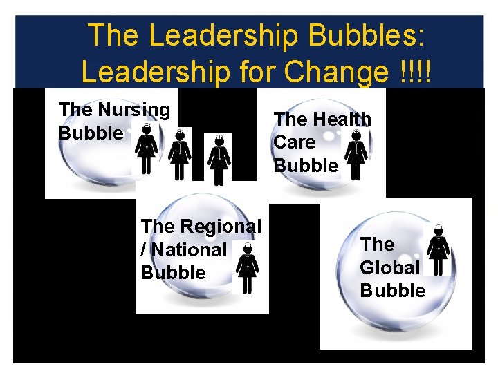 Nursing Leadership Leadership for change Dr Judith Shamian