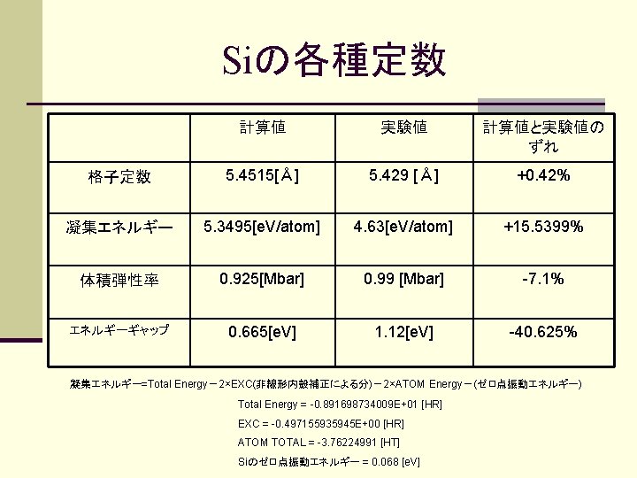 Computational Solid State Physics 6 Pseudopotential Potential energy