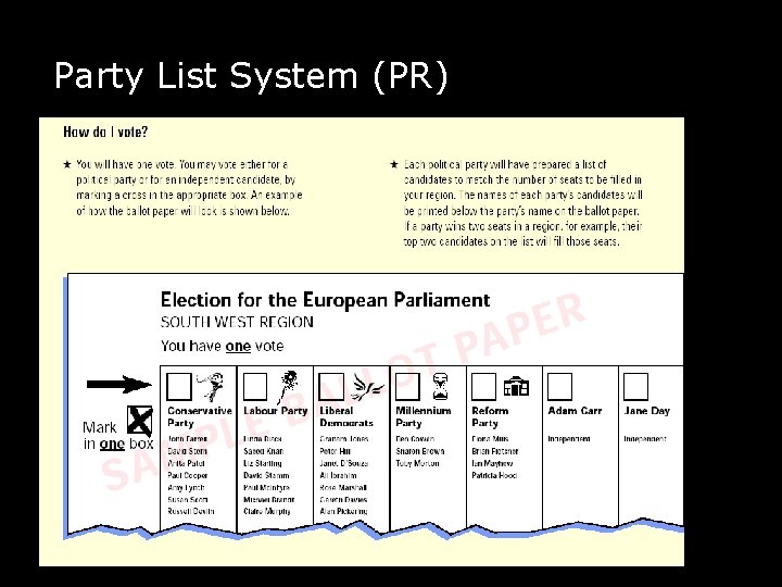 Political Parties 21 October 2010 What is a