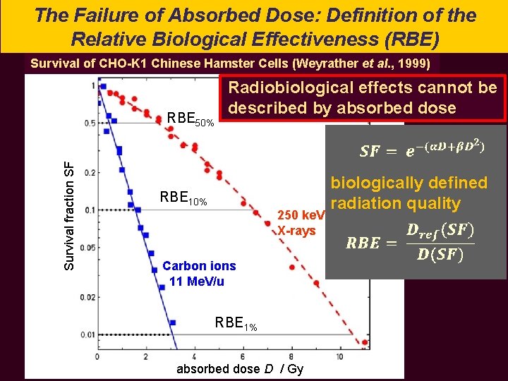 From Microdosimetry to Nanodosimetry Bernd Grosswendt retired ...