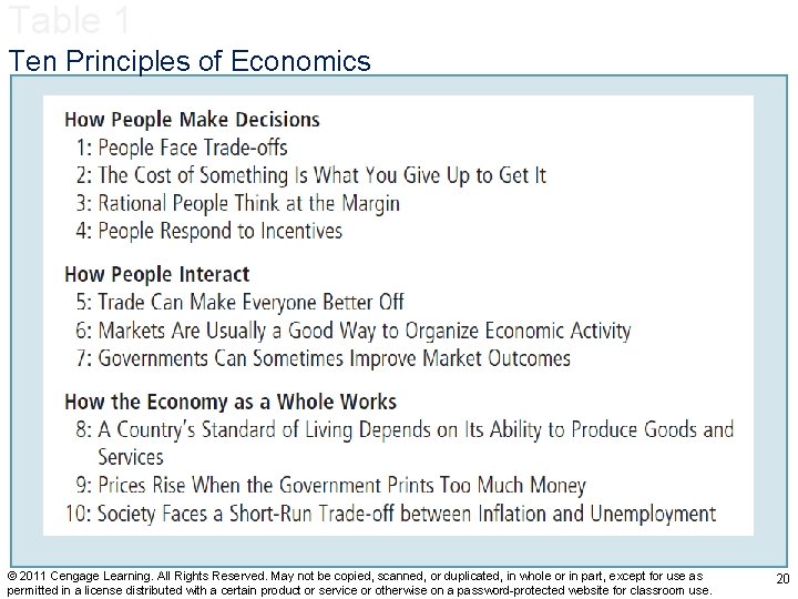 1 Ten Principles of Economics 1 Ten Principles