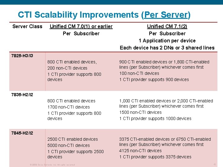 Unified Communication Manager 7 12 CTI Scalability Improvements