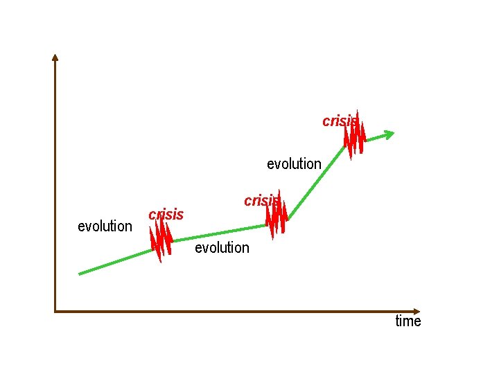 Communicating change Professor Leif berg University of Helsinki
