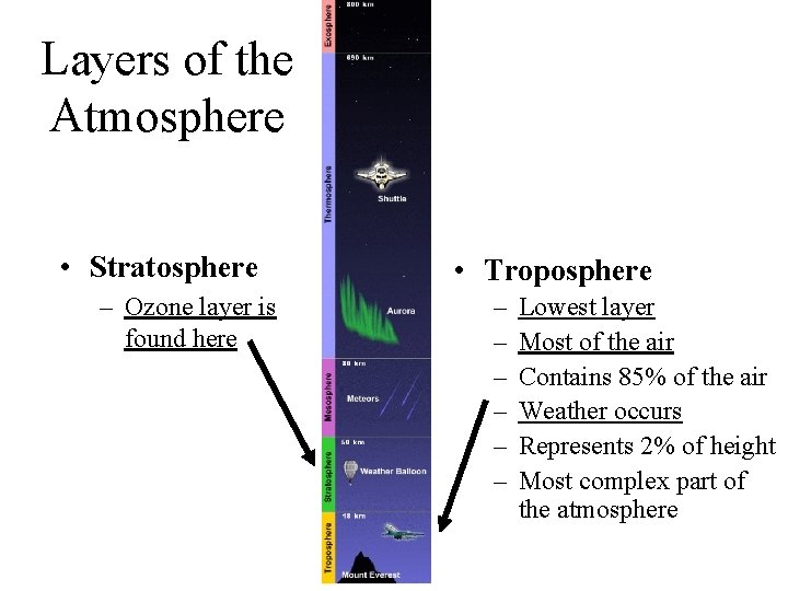 Wheres the Air Earths Atmosphere Investigation 2 Part