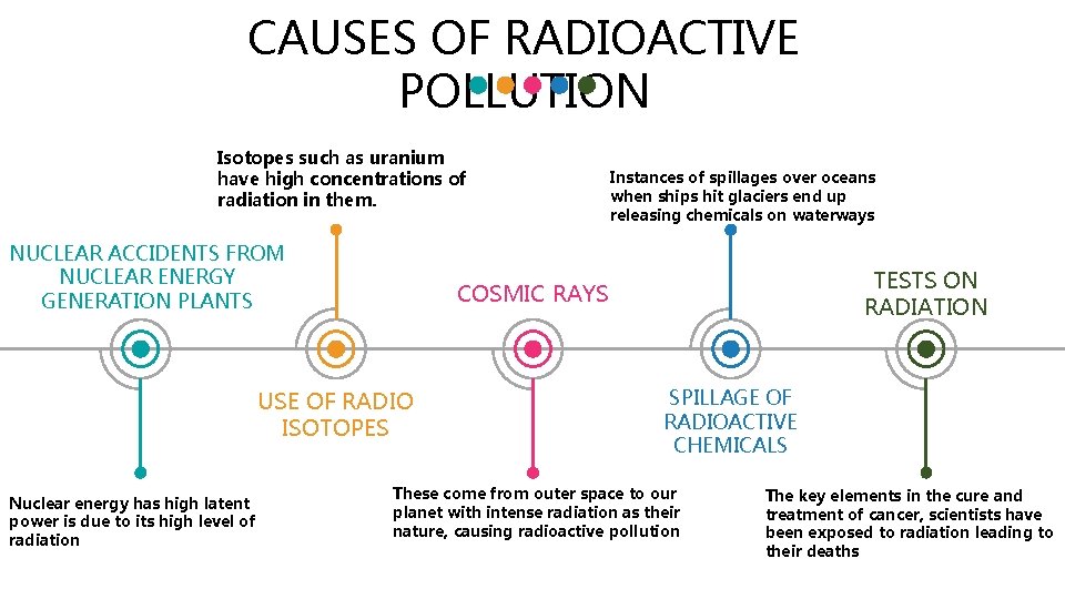 POLLUTION air water land thermal radiation and noise