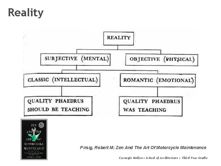 Tectonic Thinking after the Industrial Revolution Robert Pirsig