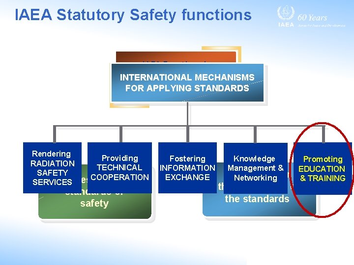 ESTABLISHING A NATIONAL STRATEGY FOR EDUCATION AND TRAINING