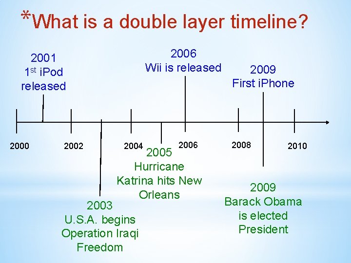 Timelines The basics This edition designed for whole