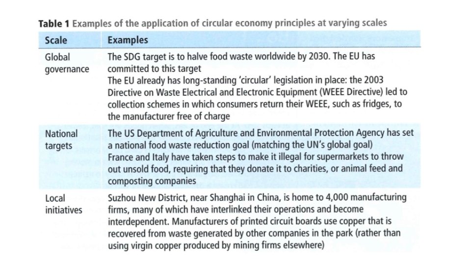 The circular economy The value of the circular