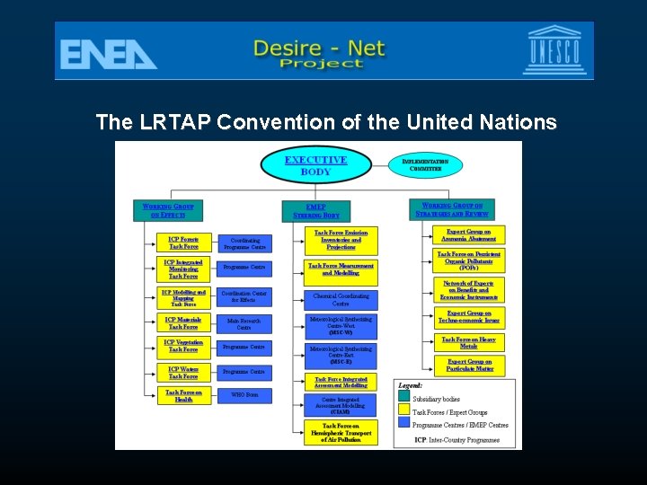 Transboundary Air Pollution and related Integrated Assessment Modelling