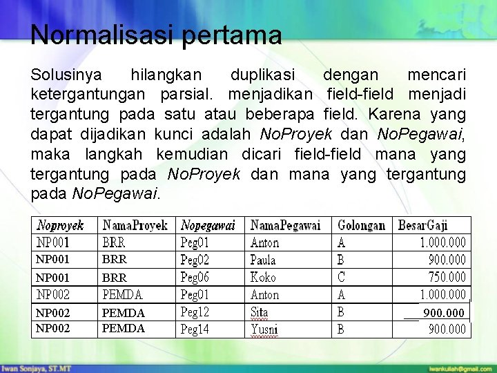 NORMALISASI DATA Normalisasi Normalisasi merupakan sebuah teknik dalam