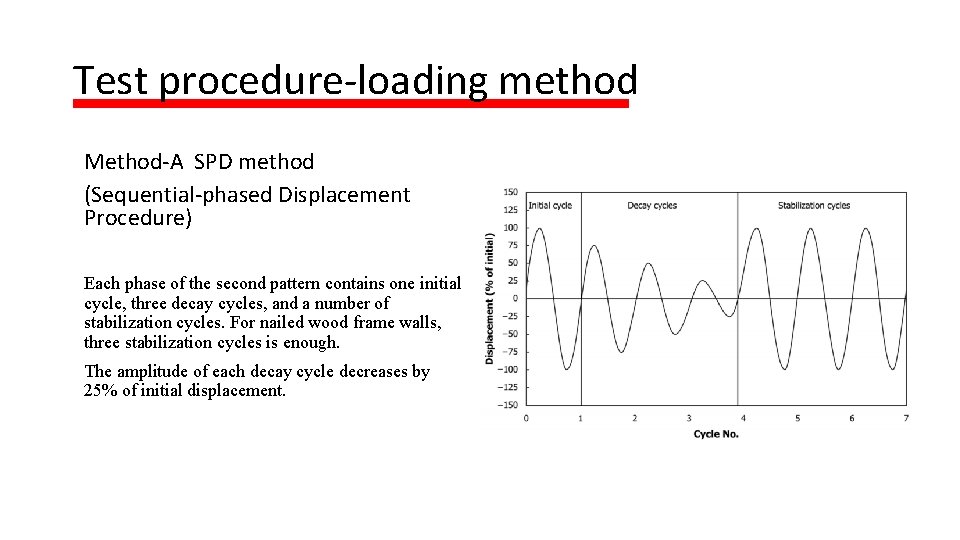 The Background of Nominal Unit shear strengthVs for