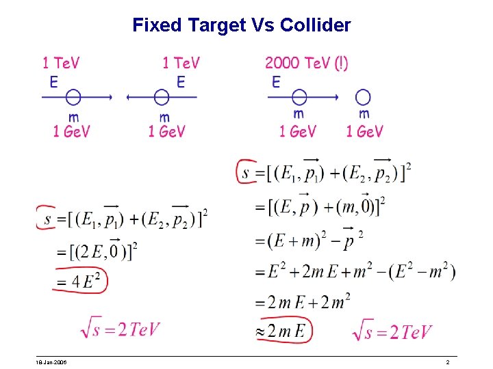 pp Collisions Introduction Kinematics Talking points based on