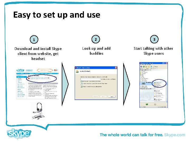 Skype Overview Expanding the potential of Global Communications