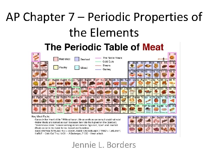 AP Chapter 7 Periodic Properties of the Elements
