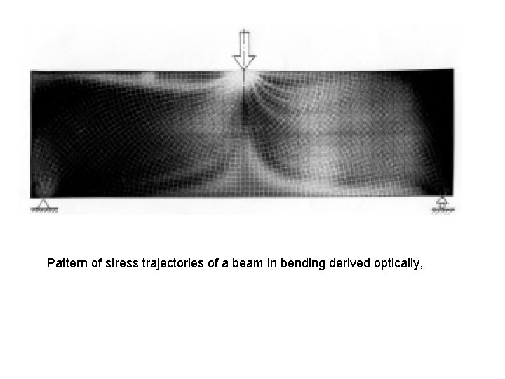 Principal Stresses in Beams Let us consider the