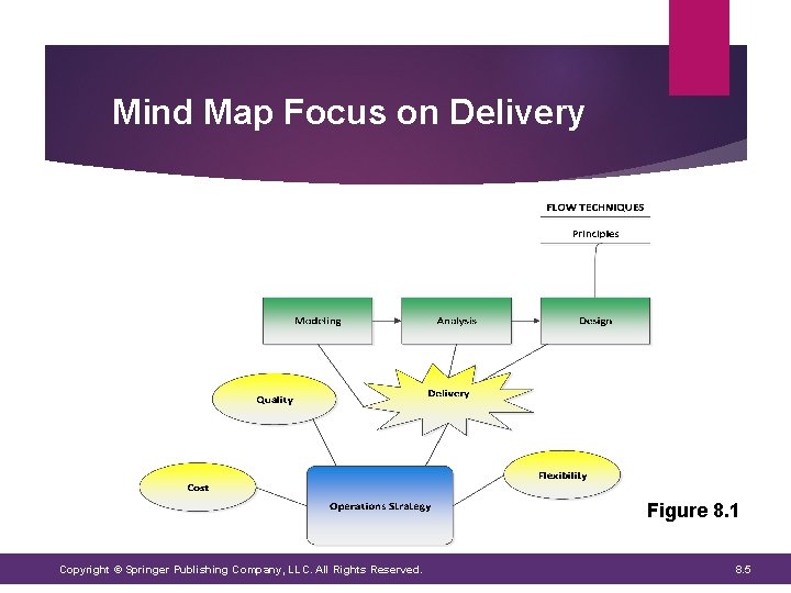 Capacity and Demand CHAPTER 8 Outline Learning Objectives