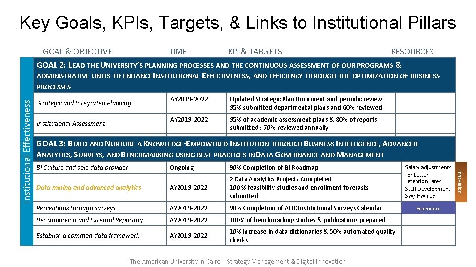 Strategy Management Digital Innovation Business Plan 2019 2022