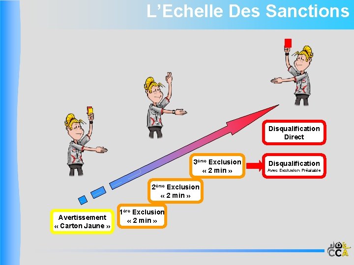 LArbitre et Le Jeu LEchelle Des Sanctions Ralisation