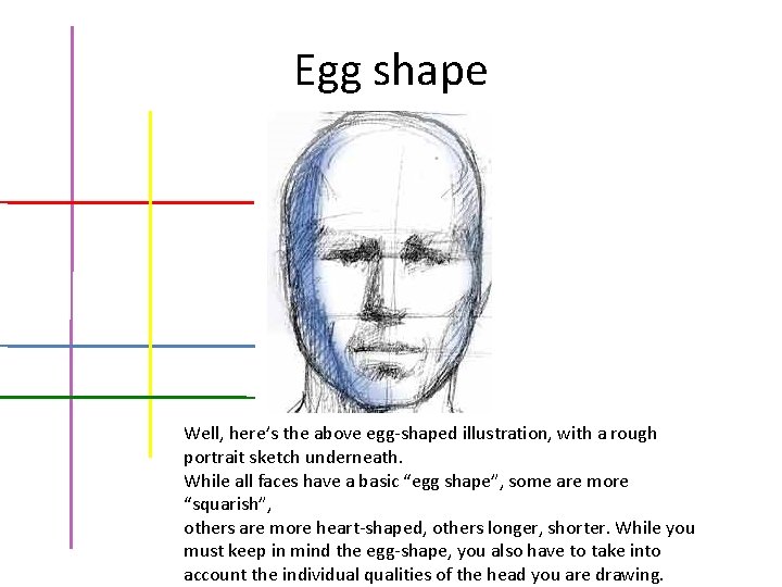Drawing the face Unit Portraits and selfportraits Art